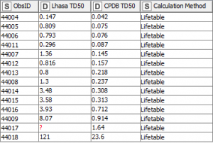 Comparing CPDB And Lhasa TD50 Values In The Lhasa Carcinogenicity Database | Lhasa Limited