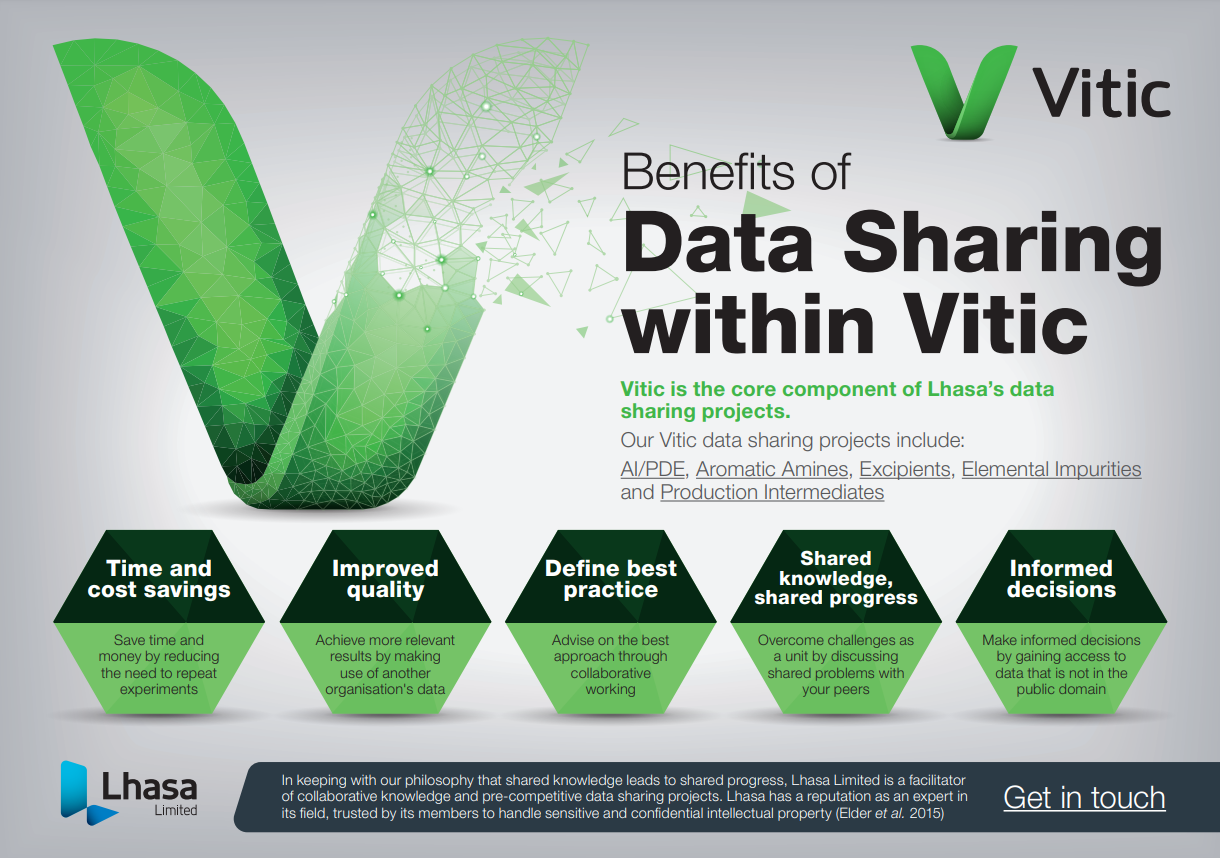 The Top 5 Benefits Of Data Sharing With Vitic [an Infographic] | Lhasa ...