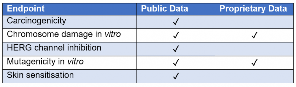 Trusting Expert Derived Knowledge; An Overview Of Alert Creation In ...